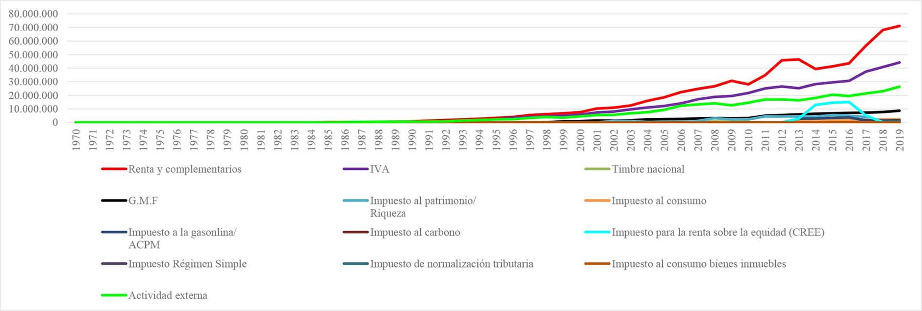 Análisis de la carga fiscal asociada al impuesto de renta de las personas naturales asalariadas ...